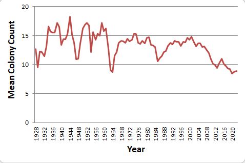 Heronries Census nears its century - BirdGuides
