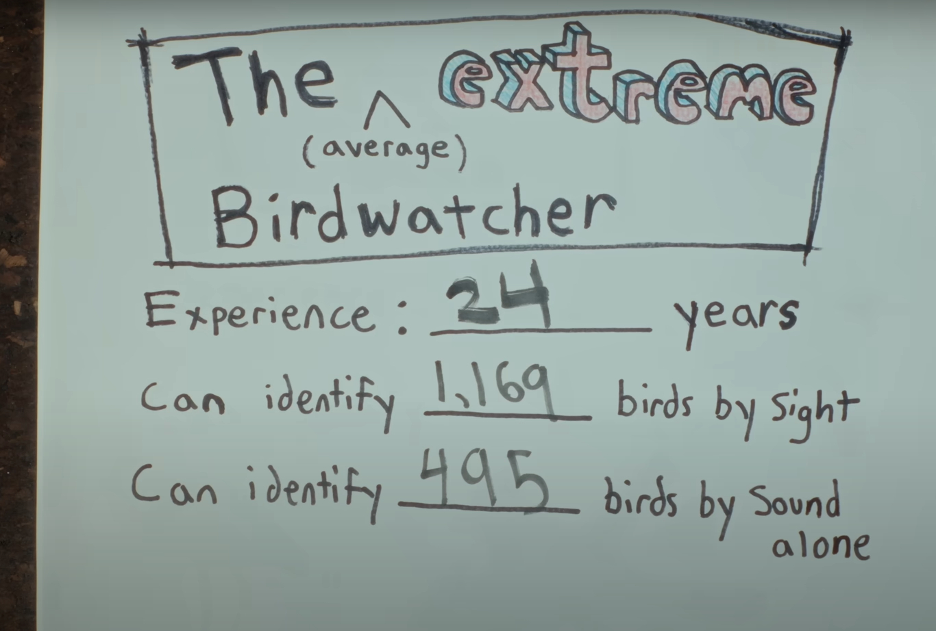 David Campbell: nestflix and chill - BirdGuides