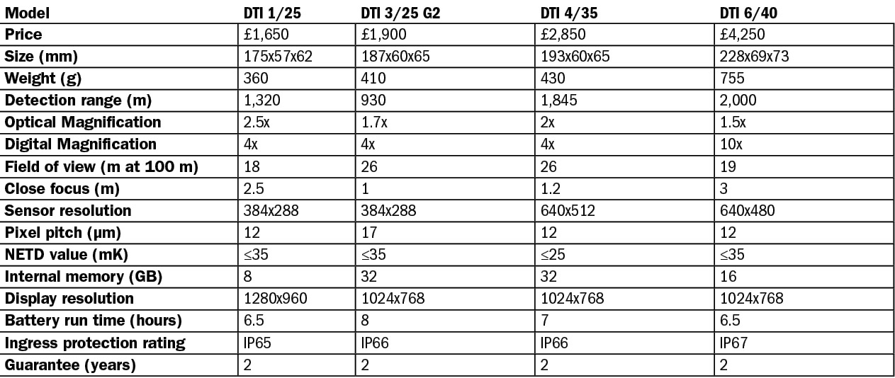 ZEISS DTI 1/25, 3/25 G2, 4/35 and 6/40 thermal-imaging cameras - BirdGuides